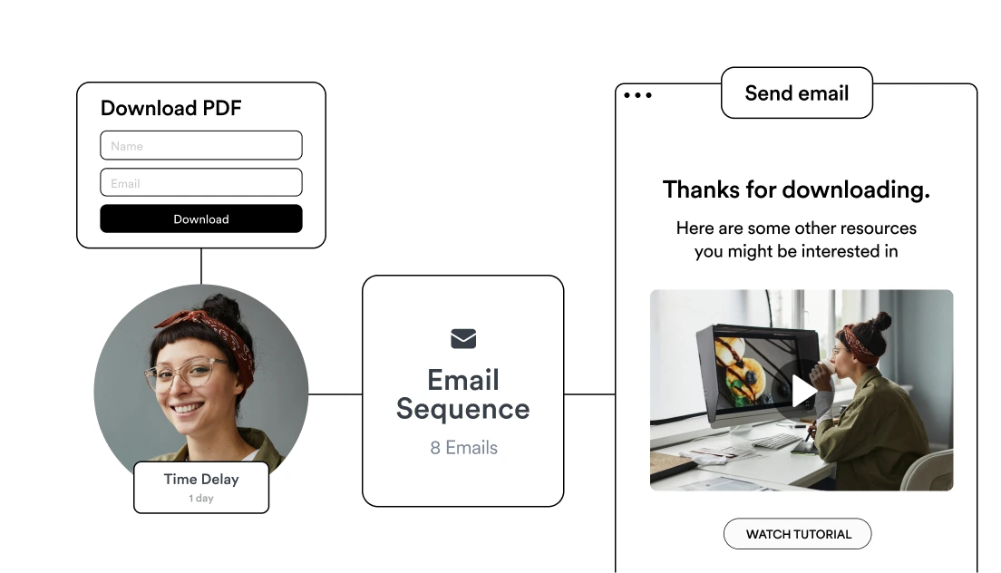 Kajabi Create And Sell Online Courses Coaching And Memberships